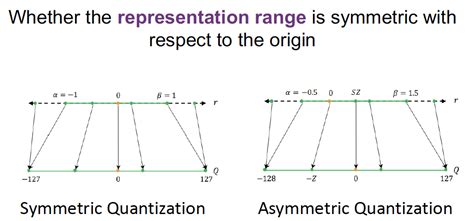 模型量化与量化在llm中的应用 ｜ 得物技术quantization Perplexity Csdn博客