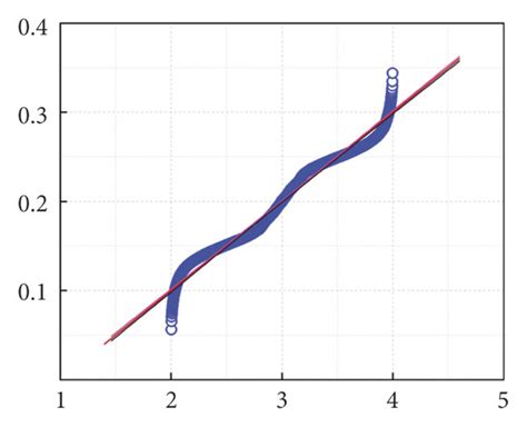 Error Normal Distribution Percentage Curve Download Scientific Diagram
