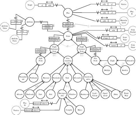 application level profile semantics alps semantic scholar