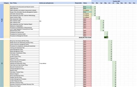 ISO Implementation Comprehensive Guide Iterasec