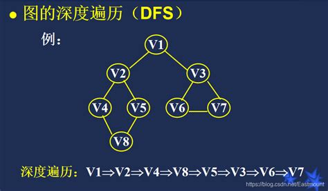 课程复习 数据结构之线性表、树、图、查找、排序经典算法复习设一组有序的记录关键字序列为131824354750628390查找方法用二分 Csdn博客