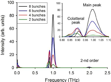 Screen Shot Of The Simulated CSPR Generation Process The Radiation Download Scientific