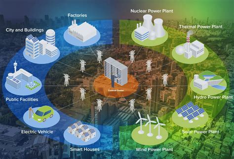 Clouds Key Role In Iot Enhanced Smart Grid Architecture