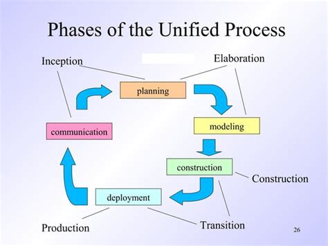 Pressman Ch 3 Prescriptive Process Models Ppt