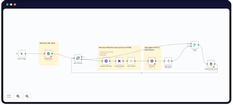 Extract Website Data With Openai Gpt4 And N8n N8n Web Scraping Tutorial