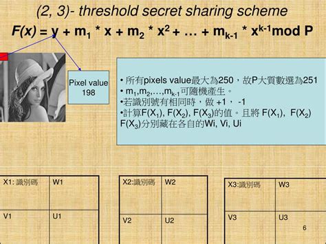 Ppt Secret Image Sharing With Steganography And Authentication