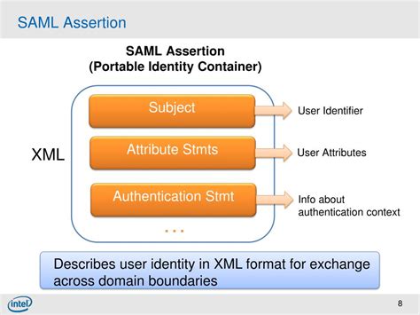 PPT OAuth OpenID SAML Making Sense Of The Alphabet Soup For Cloud Identities PowerPoint