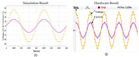 Gating Signal Of 13 Level Scmli A And B Switching Pulses For T 1 Download Scientific