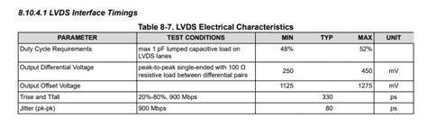 IWR LVDS Voltage Swing Sensors Forum Sensors TI E E Support Forums
