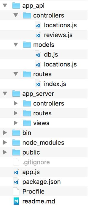 6 Writing A Rest Api Exposing The Mongodb Database To The Application · Getting Mean With Mongo
