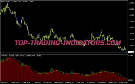 T3 Alpha Dj Indicator • Top Mt4 Indicators Mq4 Or Ex4 • Top Trading