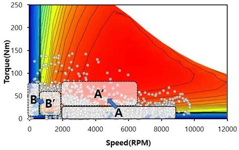 applied sciences free full text analysis of optimal shift pattern based on continuously