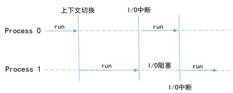 Understanding Processes Threads And Coroutines In Python Boardor
