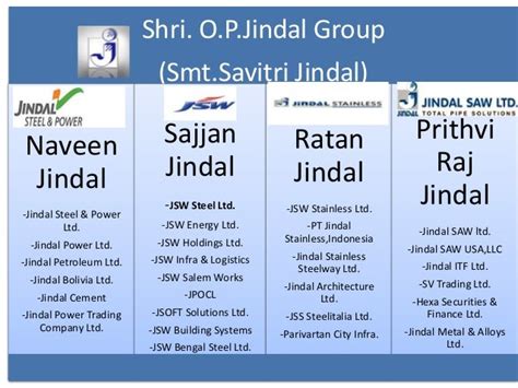 Jsw Steel Ltd