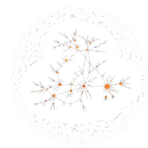 Ogma Tutorials Layouts