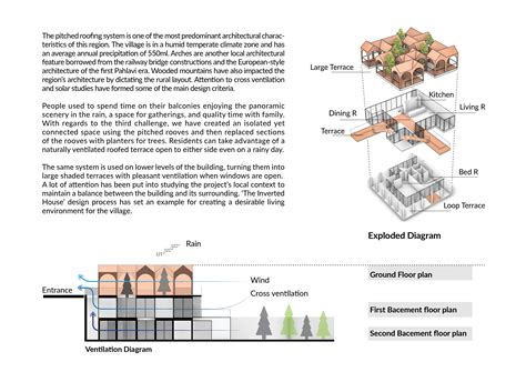 Architecture Masterprize Winner Inverted House Gelan Architects