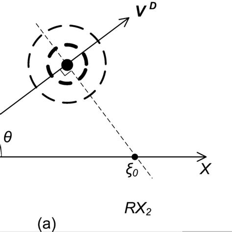 Illustration Of The Classic Isotropy Model A The Diffraction Pattern