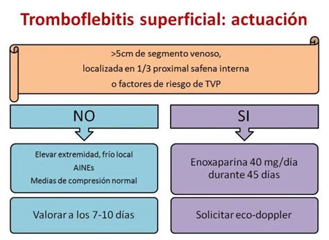 Tromboflebitis Cuándo Anticoagular Y Qué Opciones De Tratamiento