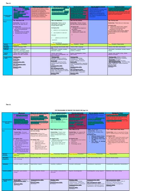 Pyp Poi Prep 1 Grade5 Pdf Human Creativity