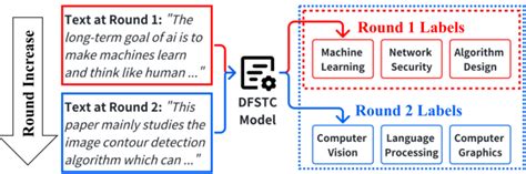 논문 리뷰 Graph Based Retrieval Augmented Generation For Dynamic Few Shot