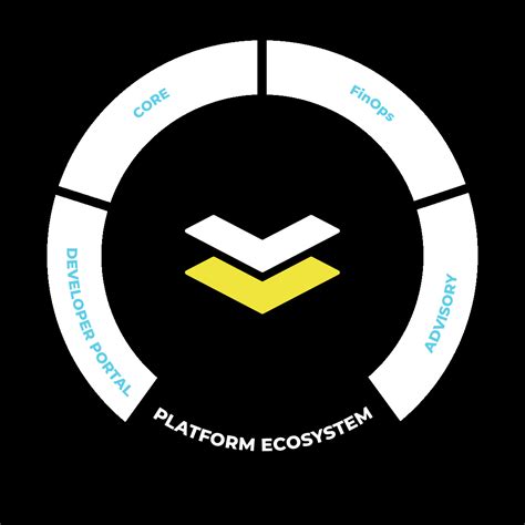 Meshstack Platform Ecosystem