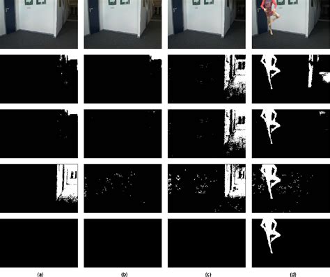 Figure 1 From Motion Based Background Modeling For Foreground