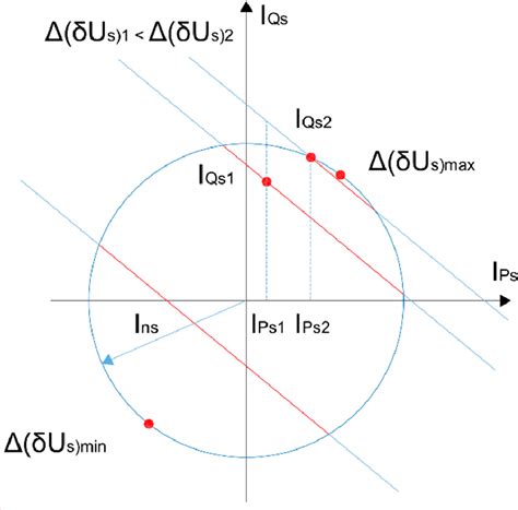 Figure 6 From Using Energy Storage Inverters Of Prosumer Installations For Voltage Control In