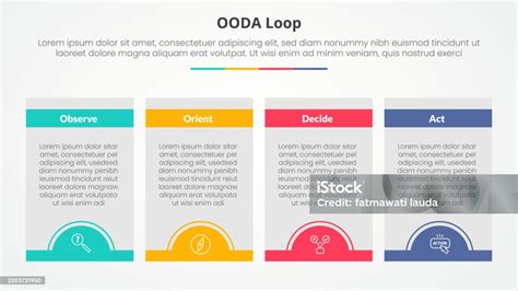 상자 테이블과 아래쪽에 반원 배지가 있는 슬라이드 프레젠테이션을 위한 Ooda 루프 인포그래픽 개념 플랫 스타일의 4포인트 목록이 있습니다 개념에 대한 스톡 벡터 아트 및