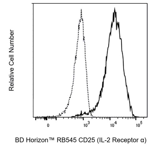 Rb545 Mouse Anti Human Cd25 Il 2 Receptor α