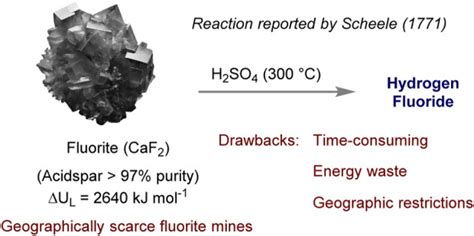 Production Of Anhydrous Hydrogen Fluoride From Fluorosilicic Acid A