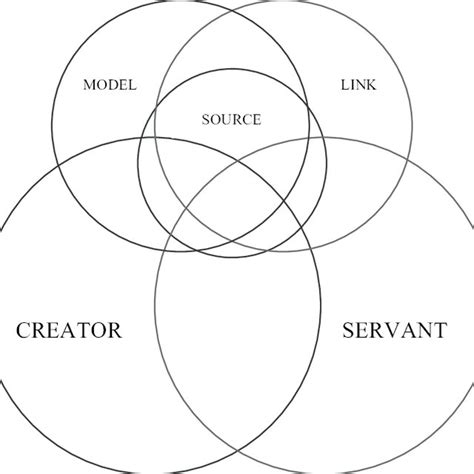 Pdf The Application Of Improved Metaphor Analysis In Education Research