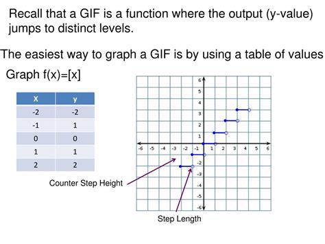 PPT Mastering GIF Function Graphing Methodology PowerPoint Presentation ID