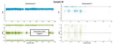 Sex Check Module — Pygenclean 183 Documentation
