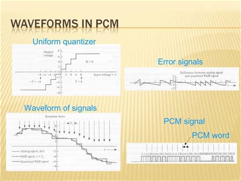 analog to digital conversion ppt