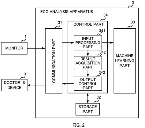 Electrocardiographic Analysis Device Electrocardiographic Analysis