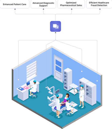 Enterprise Generative AI Platform For Healthcare