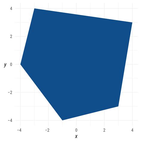 Polygons • Ggdiagram