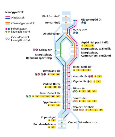 Bkk Hajó Térkép Térkép