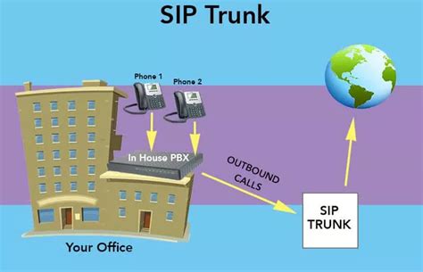 什么是lte 详解lte原理） 科能融合通信