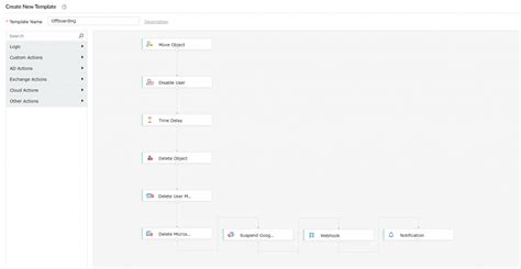 Streamline User Life Cycle Management With Admanager Plus