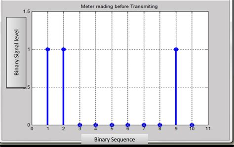 First House Reading In Figure 6 One Can See Both The Inphase And The Download Scientific Diagram