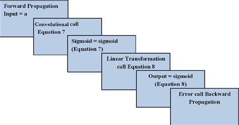 Figure 1 From A Novel Forward Propagation Workflow Assessment Method