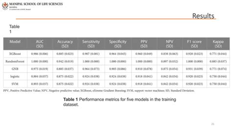 Machine Learning Models Used To Diagnose Sepsis Pptx