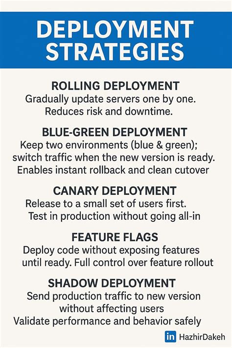 Devops Softwareengineering Deployment Sre Kubernetes