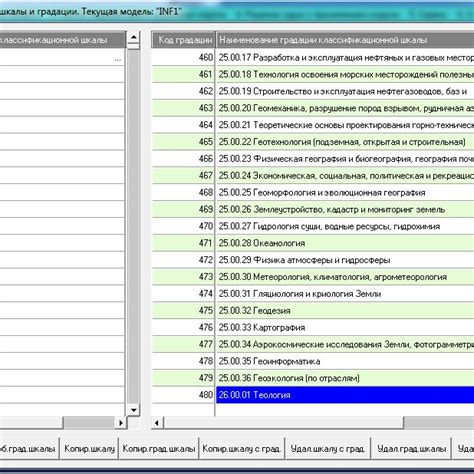 Classification Scale And Gradations Fragment Download Scientific