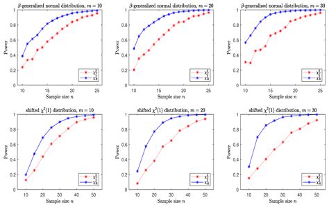 Testing Multivariate Normality Based On Beta Representative Points