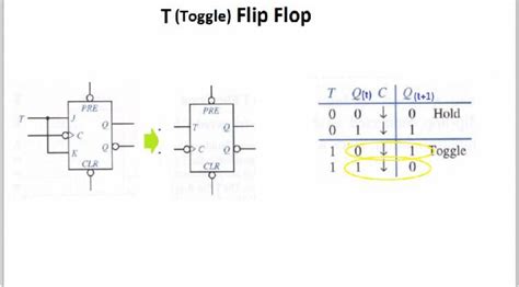 What Is T Type Flip Flop Ümit Sönmez