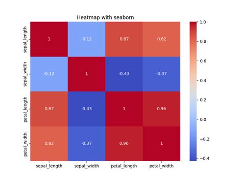 matplotlib vs seabornデータ可視化ライブラリ徹底比較 アマチュア無線局JS2IIU