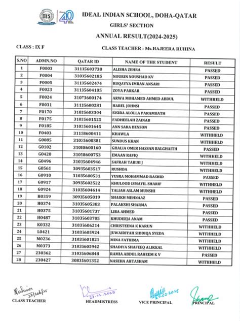 Annual Result Class 9 Girls Pdf