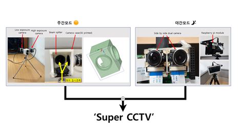 GitHub hyeonu KNU codefair KNU 코드페어 제출용 Repository